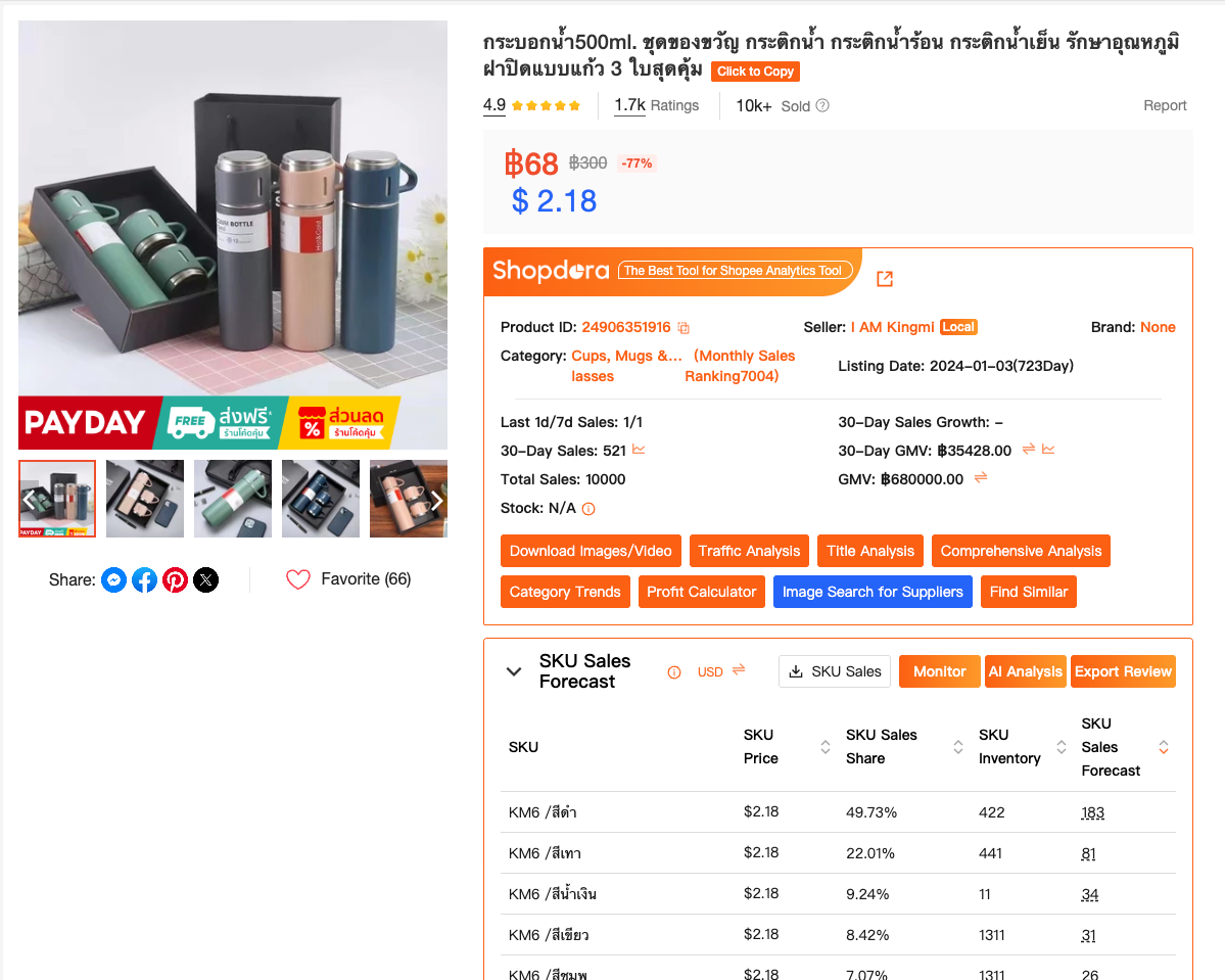 Shopee Keywords: What Sellers Can’t See