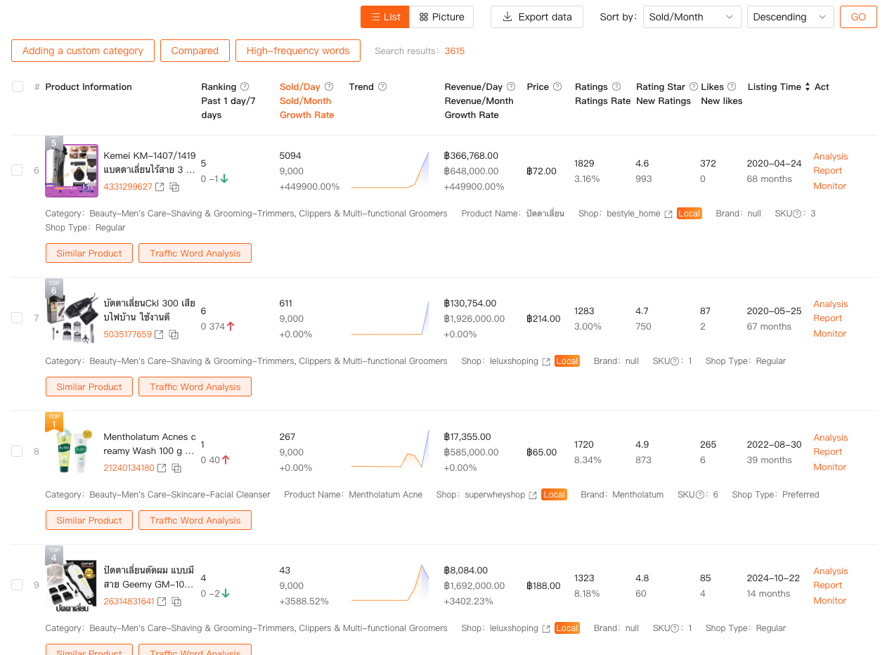 Shopee Data That Actually Helps You Sell More