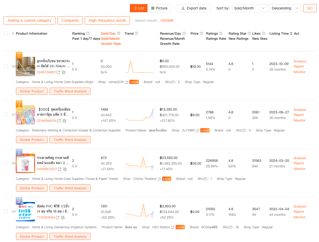 Shopee Tools That Actually Help Sellers Make Better Decisions