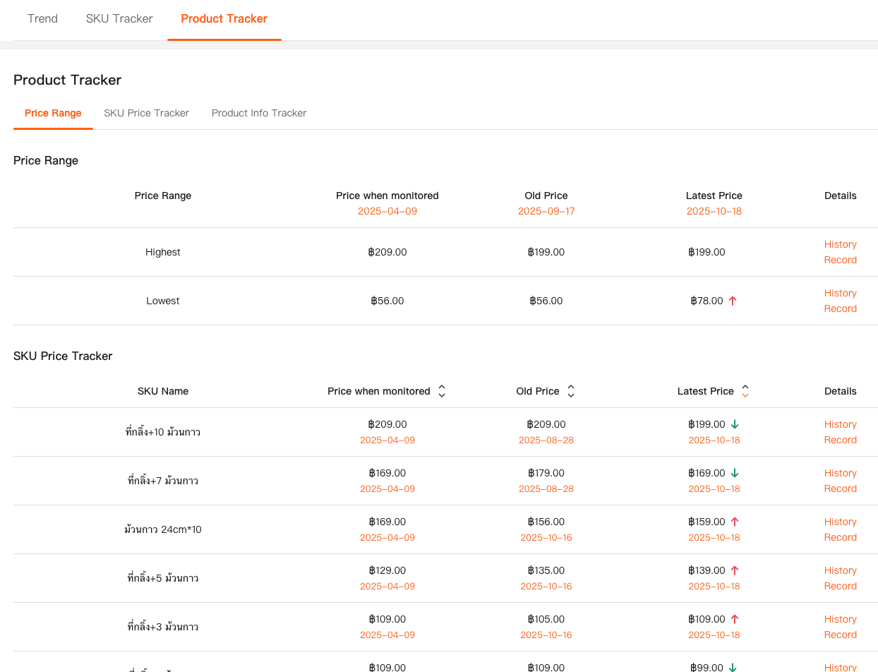 Shopee Price Tracker: How Smart Sellers Monitor Competitor Pricing ...