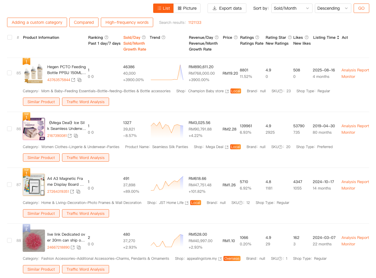 Shopee Price Tracker That Actually Works for Product Research