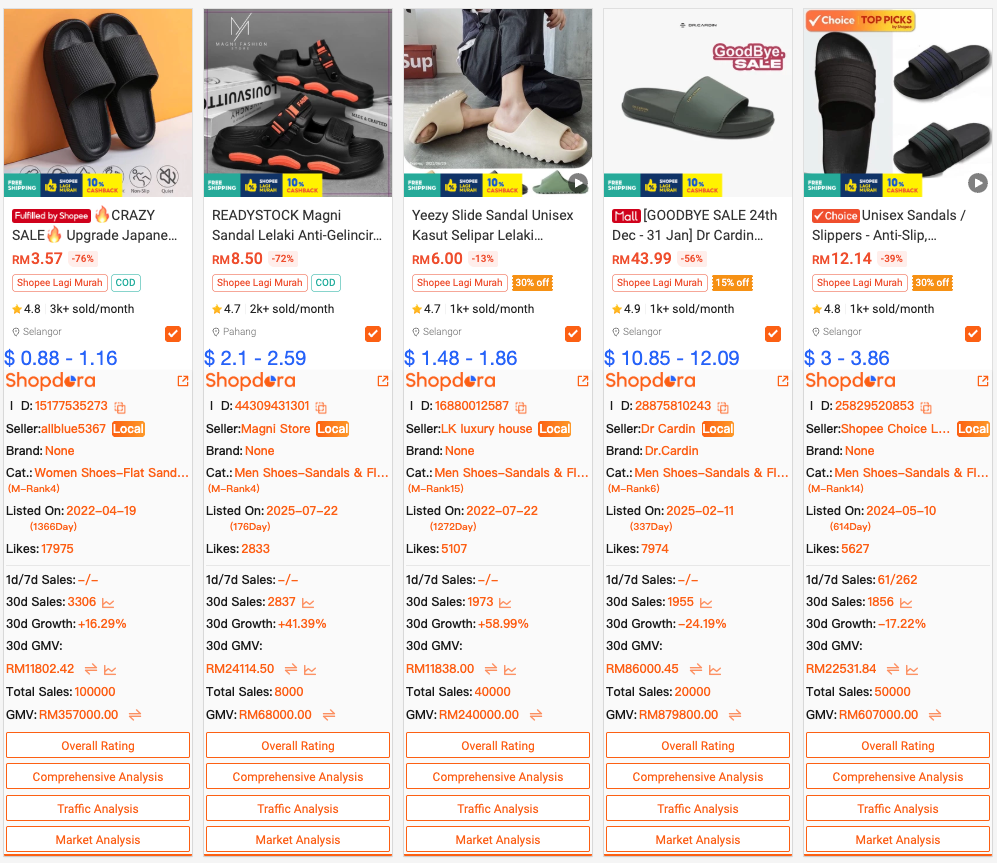 Shopee Malaysia Weekly Hot Keywords Report — January 14, 2026