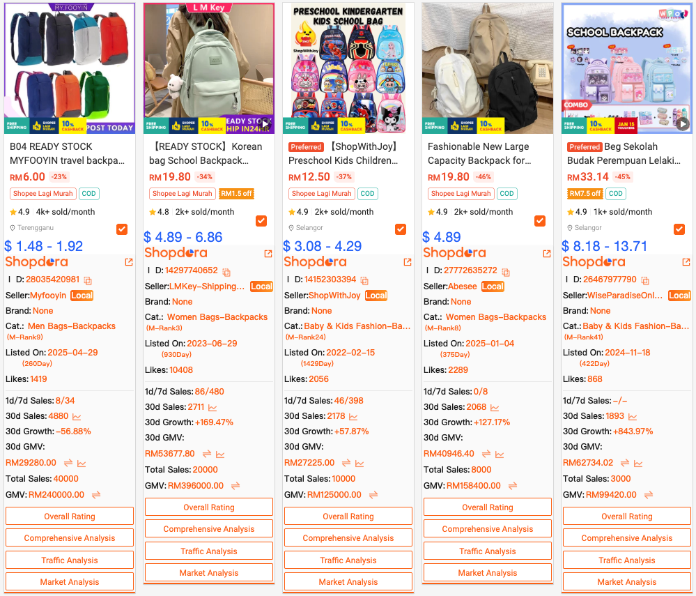 Laporan Mingguan Kata Kunci Shopee Malaysia — 14 Januari 2026