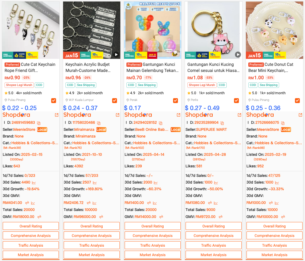 Shopee Malaysia Weekly Hot Keywords Report — January 14, 2026