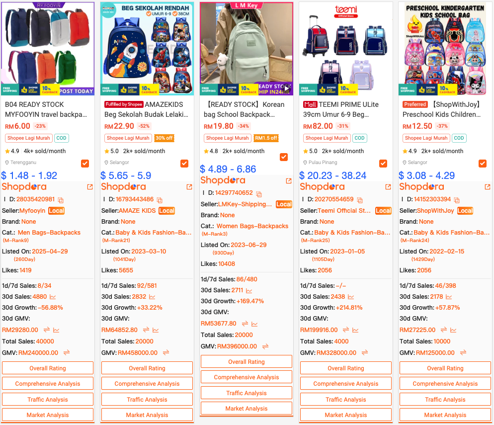 Laporan Mingguan Kata Kunci Shopee Malaysia — 14 Januari 2026