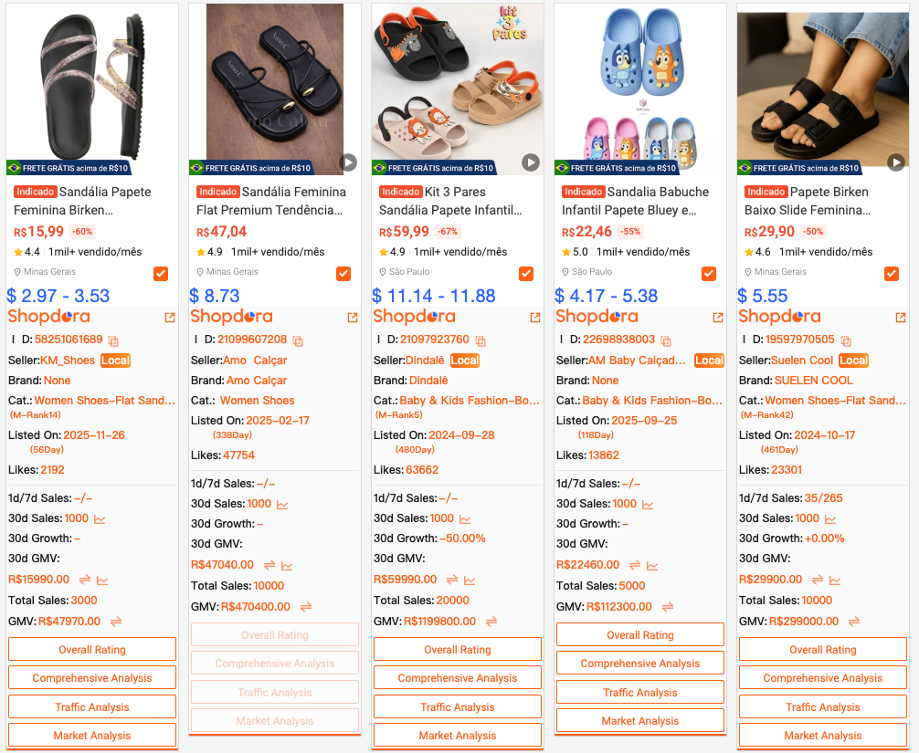 Laporan Mingguan Kata Kunci Shopee Brasil — 21 Januari 2026