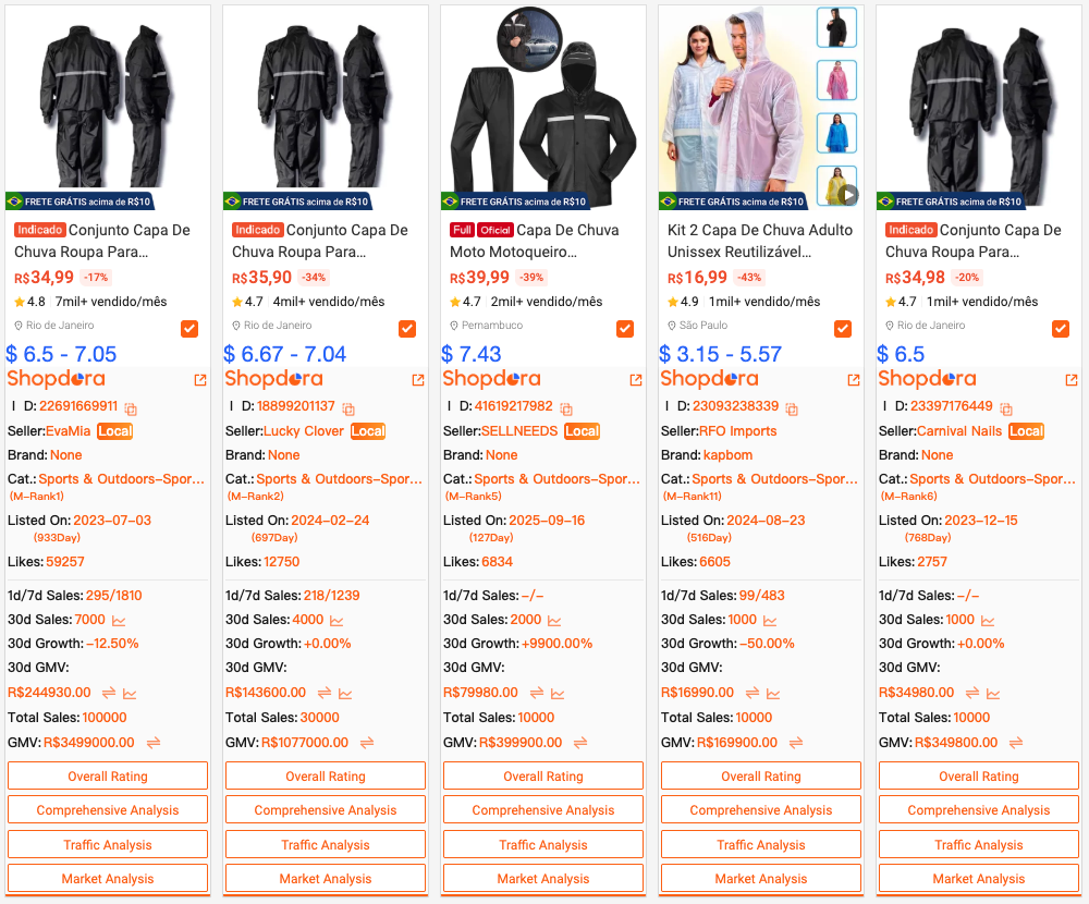 Laporan Mingguan Kata Kunci Shopee Brasil — 21 Januari 2026