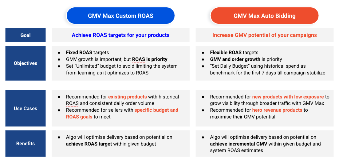 The Real Reasons Shopee Sellers Waste Ad Budget — and How to Turn It Around